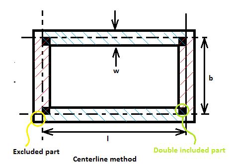 Estimation Of Earth Work Excavation - Types, With Numerical Examples