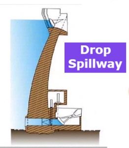 What Is A Spillway? Purposes And Different Types Of Spillway