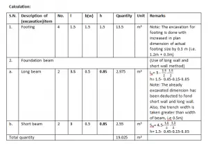 Estimation Of Earth Work Excavation - Types, With Numerical Examples