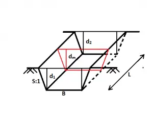 Estimation Of Earth Work Excavation - Types, With Numerical Examples