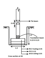 Estimation Of Earth Work Excavation - Types, With Numerical Examples