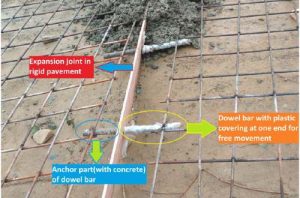 Control Joint Vs Expansion Joint | Why Joints Are Provided In Construction?