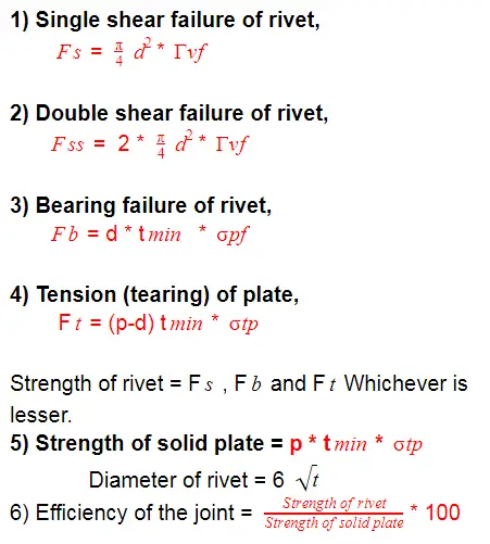 Design Of Riveted Connections In Steel Structures - Numerical Example