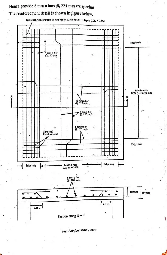 Two Way Slab Design | Reinforcement Details Examples - IS Code 456:2000