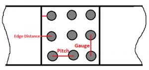 Bolted Connections In Steel Structures Design| Failure Of Bolt Connection