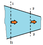 Equation Of Continuity | Derivation In Cylindrical Coordinates
