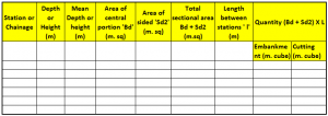 Procedure To Estimate The Earthwork In Excavation For Road Construction