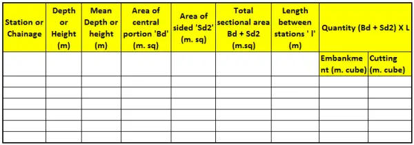Procedure To Estimate The Earthwork In Excavation For Road Construction