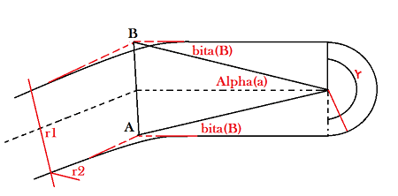 What Is Hair Pin Bend Or Reverse Curve? Why It Is Provided?