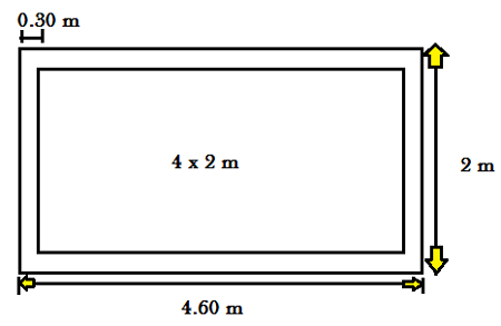 Methods Of Estimate In Civil Engineering For Differents Works