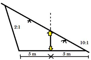 Procedure To Estimate The Earthwork In Excavation For Road Construction