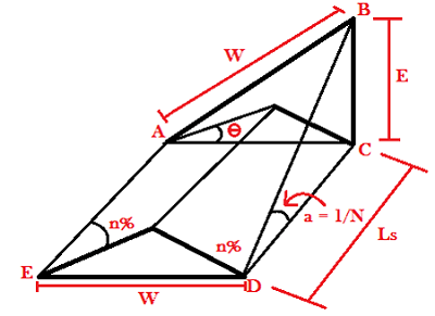 What Is Transition Curve? Length Of Transition Curve Formula | Design