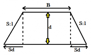 Procedure To Estimate The Earthwork In Excavation For Road Construction