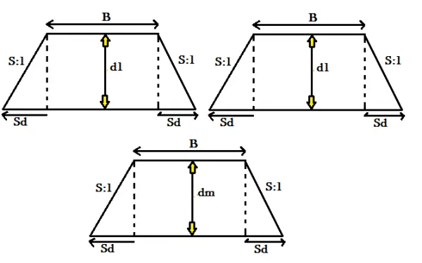 Procedure To Estimate The Earthwork In Excavation For Road Construction
