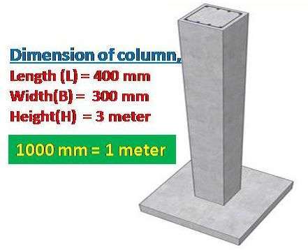 Concrete Calculator To Estimate The Concrete Materials