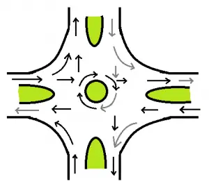 3 Types Of Intersection On The Road - Transportation