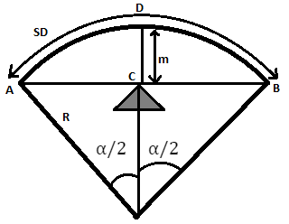 How Do You Calculate Set Back Distance On Horizontal Curve?