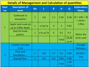 Detailed Estimate Of Septic Tank With Soak Pit