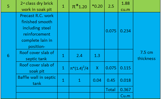 Detailed Estimate Of Septic Tank With Soak Pit