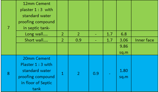 Detailed Estimate Of Septic Tank With Soak Pit