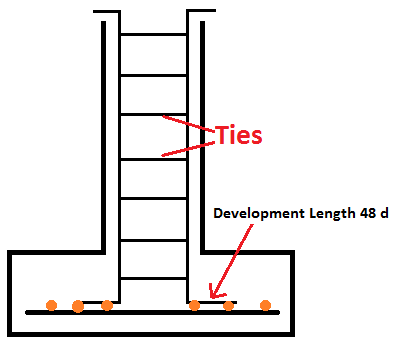 Bar Bending Schedule Of Square Or Rectangular Column Calculator