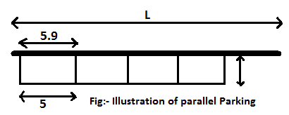 Parking Studies In Traffic Engineering | Parking Survey, Types Of Parking