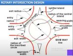 3 Types Of Intersection On The Road - Transportation