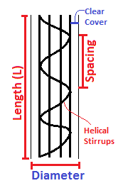 Cutting Length of Helical Stirrups in Pile/Column Calculator