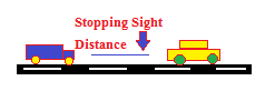 Stopping Sight Distance With Numerical Calculation