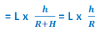 Types Of Error In Chaining | Correction For Linear Measurement