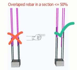 Minimum Reinforcement In Column IS Code-456 | Minimum Size Of Column