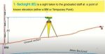 How To Calculate Height Of Instrument In Surveying | BS, FS, IS