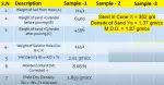 Field Density Test By Sand Replacement Method And Core Cutter Calculation