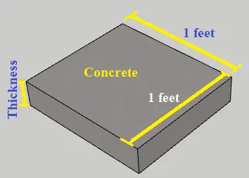 Concrete Materials Calculator