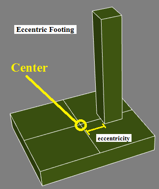 Eccentrically Loaded Footing Design Example | With Calculator