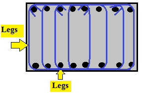 Types Of Stirrups | Purpose Of Stirrups In Reinforced Concrete Beams