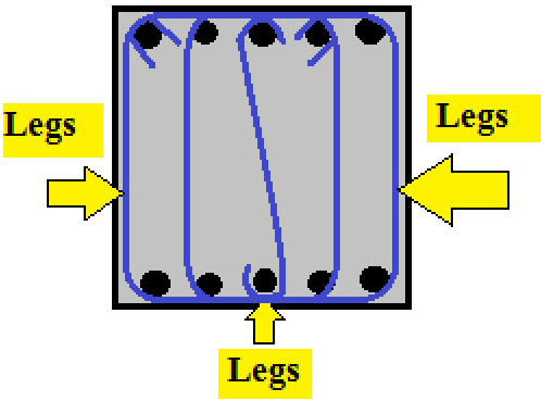 Types Of Stirrups | Purpose Of Stirrups In Reinforced Concrete Beams