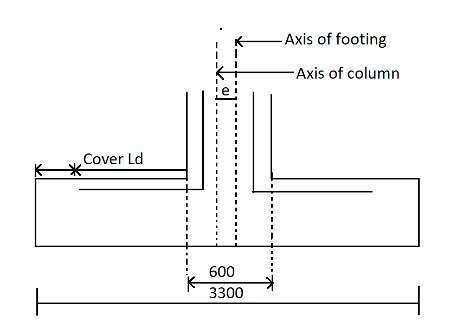 Eccentrically Loaded Footing Design Example | With Calculator
