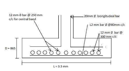 Eccentrically Loaded Footing Design Example | With Calculator