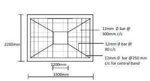 Eccentrically Loaded Footing Design Example | With Calculator