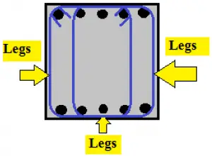 Types Of Stirrups | Purpose Of Stirrups In Reinforced Concrete Beams