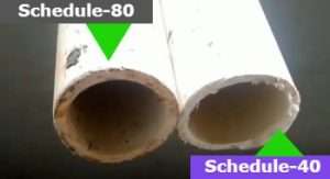 PVC Vs CPVC | Difference Between PVC, CPVC, UPVC And PPR Pipes