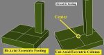 Eccentrically Loaded Footing Design Example | With Calculator
