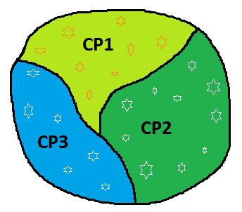 Principles Of Surveying In Civil Engineering