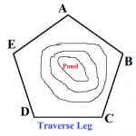 What Is Traversing? Different Types Of Traversing
