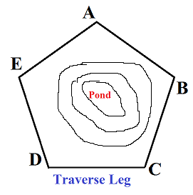 What Is Traversing? Different Types Of Traversing