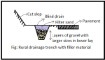 Types Of Road Side Drainage | Advantages