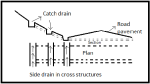 Types Of Road Side Drainage | Advantages
