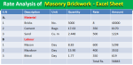 Rate Analysis Of Brickwork - Free Excel Download