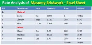 Rate Analysis Of Brickwork - Free Excel Download